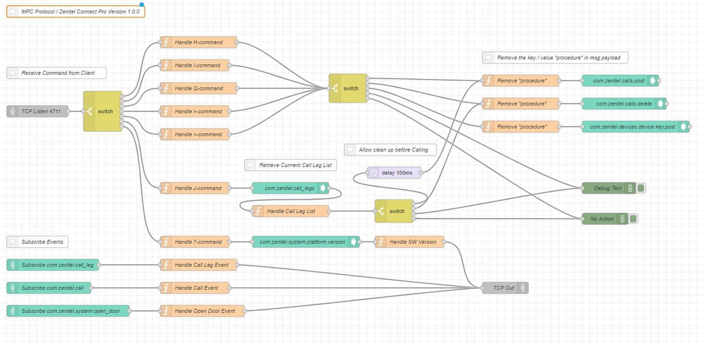 Node-Red - Getting Started - Zenitel Wiki